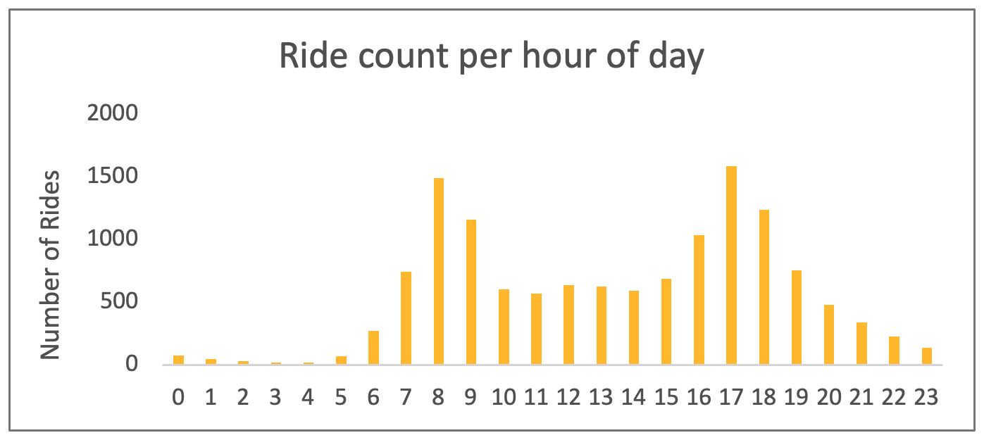Marshall Miley | Portfolio